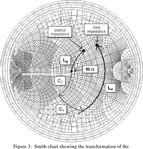 Figure 3 From Design Methodology For Cmos Low Noise Amplifiers Using