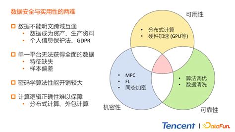 腾讯可信执行环境上的分布式计算实践 知乎