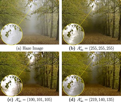 Figure 1 From An Improved Air Light Estimation Scheme For Single Haze