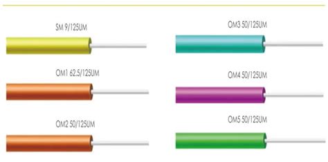Patch Cord Types Explore The Diversity Of Connectivity