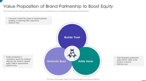 Project Schedule And Cost Management Bundle Value Proposition Of Brand Partnership To Boost