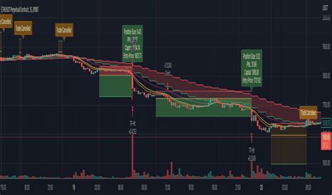 Backtest Indicators And Signals TradingView India