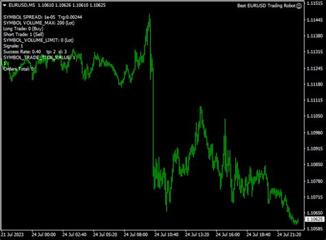 Best Free Forex Robots And Expert Advisors For Metatrader 4 Mt4