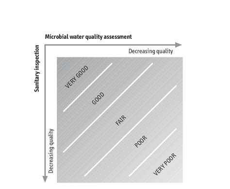 1 Simplified Classification Matrix Download Scientific Diagram 1 Simplified Classification Matrix Download Scientific Diagram