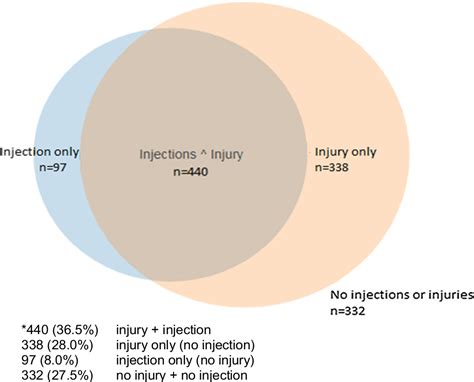 Platelet Count Measurement Semantic Scholar