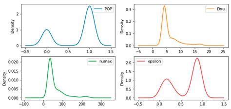 A Novel Approach To Classify Telescopic Sensors Data Using
