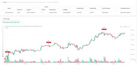 Extracting Data From Getting Historical Data From By Eurico Paes