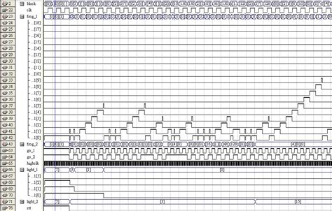 Github Kuilianglin Verilog Frog Game