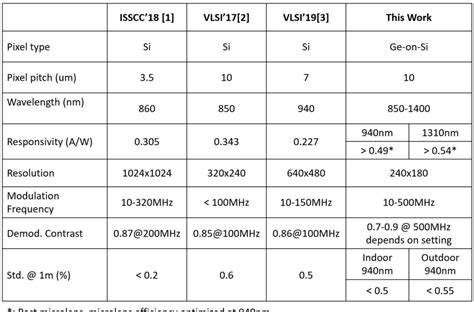 Image Sensors World Artilux Announces CMOS IR Sensor For Mobile Digital Health Applications