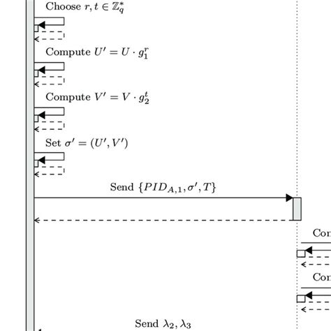 Interaction Between Bob And Csp In Server Aided Verification Download Scientific Diagram