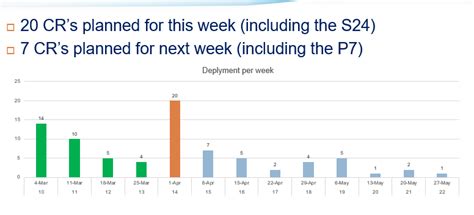 Colors For The Same Members Questions And Answers Eazybi Community