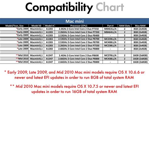 Ram Compatibility Chart Ubicaciondepersonas Cdmx Gob Mx