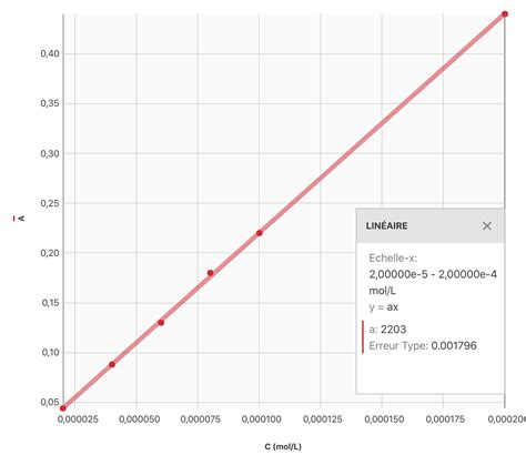 Solution Dakin Maison Ventana Blog