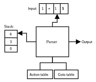 File LR Parser Png Wikimedia Commons