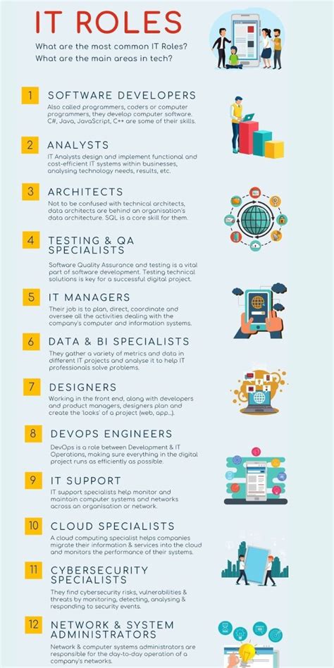 Skills To Learn Discover 230 Tech Information Ideas Learn Computer Coding Learning Websites