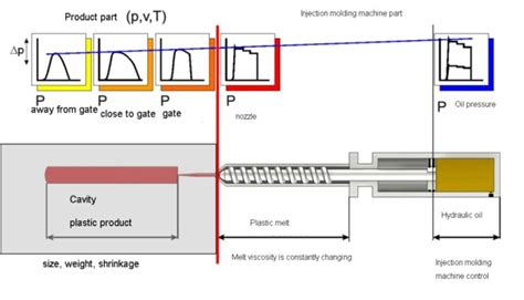 How To Optimize Injection Molding Production