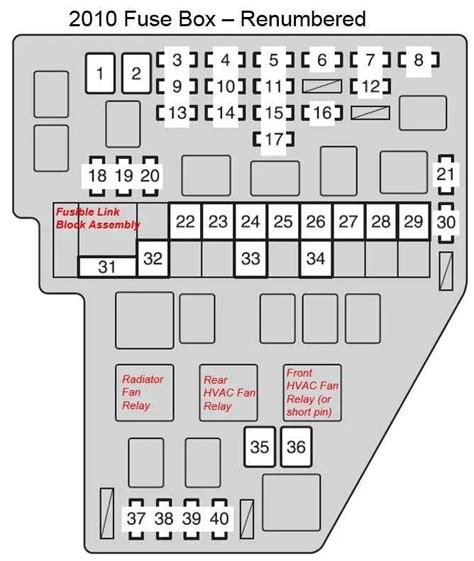 05 Toyota Sienna Fuse Box Diagram And Wiring Guide