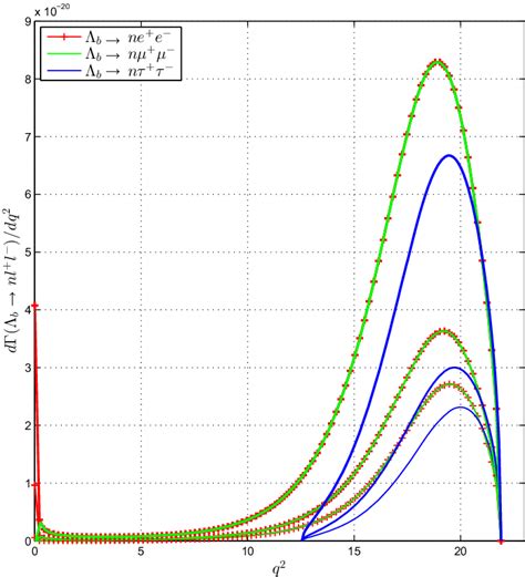 The Decay Widths Of B Nl L The Values Of The Decay Width Download Scientific Diagram