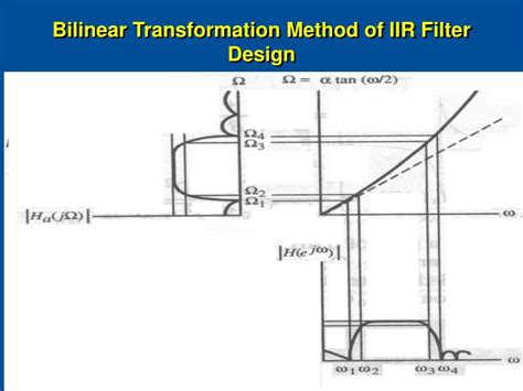 Ppt Chapter 7 Digital Filter Design Powerpoint Presentation Free Download Id 620579