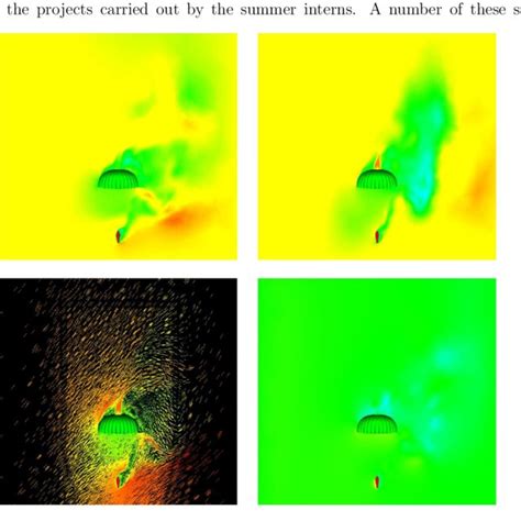 T⋆afsm Simulation Of The Aerodynamics Of A Large Ram Air Parachute As Download Scientific