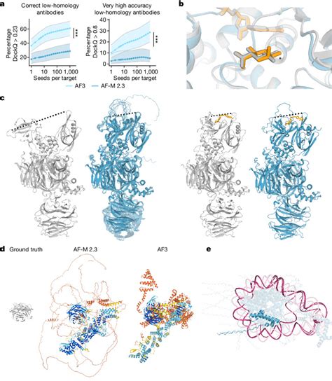 Accurate Structure Prediction Of Biomolecular Interactions With Alphafold 3 Pmc