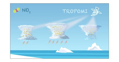 Spaceborne Observations Of Lightning No2 In The Arctic Environmental