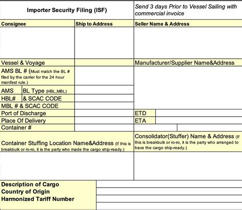Importing Costs Guide From China To United States The Straight Wire Manufactures