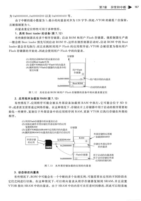 Stm32系列单片机向量表和向量表重新定位stm32向量表重定位 Csdn博客 Stm32系列单片机向量表和向量表重新定位stm32向量表重定位 Csdn博客