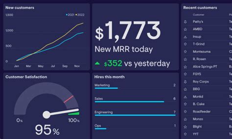 Do Excel Googlesheet Dashboard Pivot Chart Graph Formula By Hanan Ahmad Fiverr