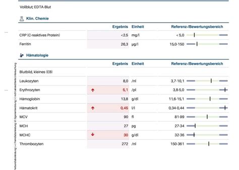 Help With Results Doctor Doesnt Care Much Nothing New Ranemic