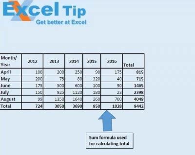 Cell Protection Only For Formulas Using VBA In Microsoft Excel