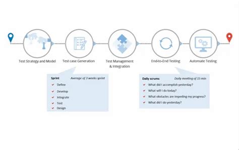 Qa And Testing Services सॉफ्टवेयर क्यूए टेस्टिंग सर्विस सॉफ्टवेयर