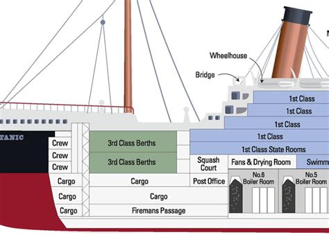 How Many Bathrooms Were In Third Class On The Titanic At Chadwick Maynard Blog
