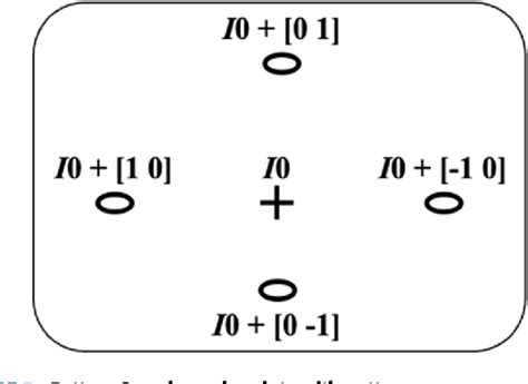 Figure 3 From Optimizing Task Scheduling And Resource Utilization In Cloud Environment A Novel