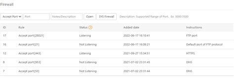 Could Not Renew Expired Ssl Lets Encrypt Aapanel Free Hosting