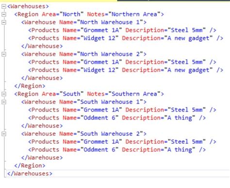 Xml Auto Basic Examples Notes On Sql