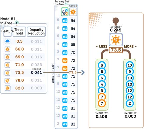 Random Forest Explained A Visual Guide With Code Examples Towards Data Science