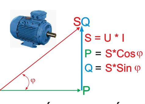 Power Factor In Alternating Current Systems