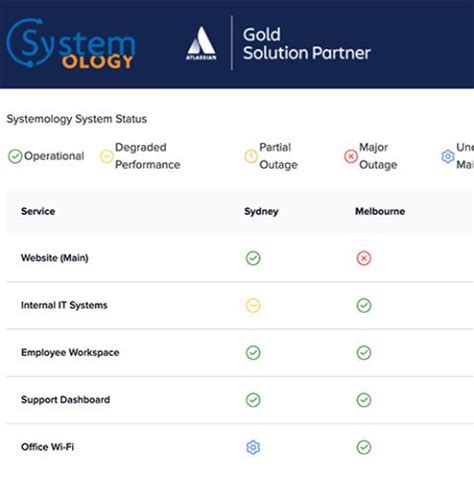 Statuspage Customisation Australias Leading Atlassian And Blue Prism