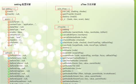 ztree使用入门 ztree官网 淡定 ing的博客 csdn博客