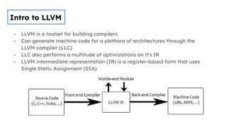 Smalltalk JIT Compilation LLVM Experimentation PPT