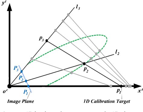 Figure From A Camera Intrinsic Matrix Free Calibration Method For Laser Triangulation Sensor