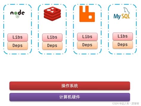 什么是dockeraholic 冲冲冲的博客 Csdn博客