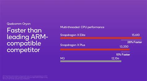 Cu L Es El Chip M S Potente Apple M Vs Snapdragon X Elite