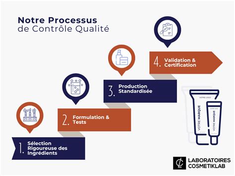 Contrôle Qualité Laboratoire Cosmétique Au Maroc Cosmetiklab