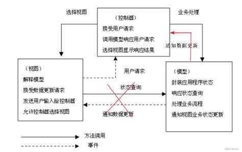 mvc模式与过滤器 webmvc过滤 csdn博客
