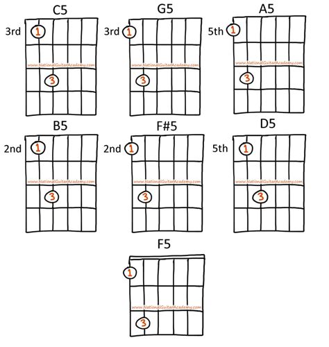 Power Chord Progressions At Sam Jimenez Blog