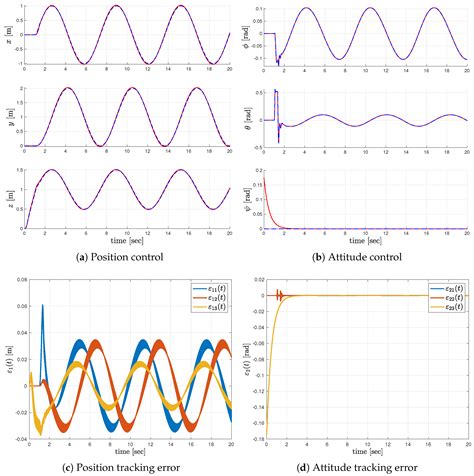 Decentralized Sampled Data Fuzzy Tracking Control For A Quadrotor Uav With Communication Delay