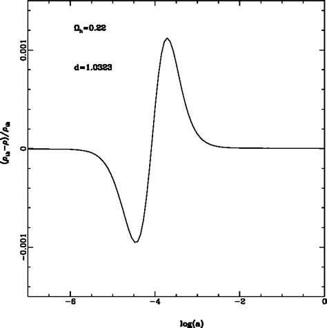 figure 2 from cmb and large scale structure as a test of mixed models