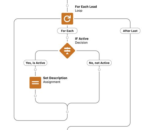 Programmatic Concepts In Salesforce Flow Salesforce Ben
